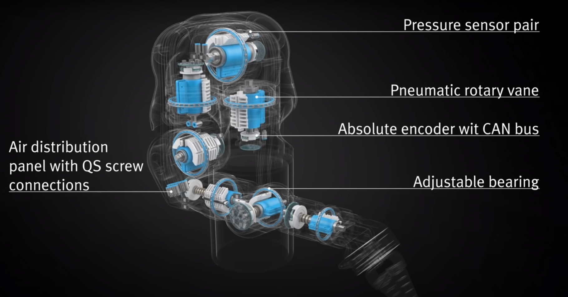 Autonomous Ap And Bridge Basic Configuration Template Figment By Figment Of My Imagination