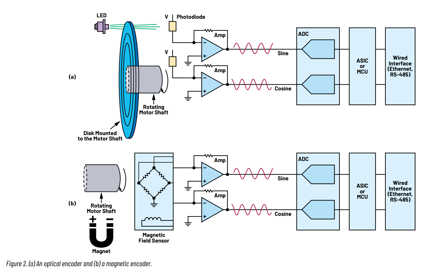 How to Design Motor Encoders for Next-Generation Sustainable ...
