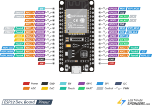 ESP32 Pinout Reference – Electrical Engineering and Systems Science