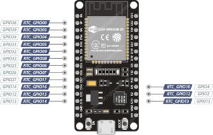 ESP32 Pinout Reference – Electrical Engineering and Systems Science